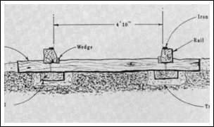 Monroeville - Lake Shore Rail Maps